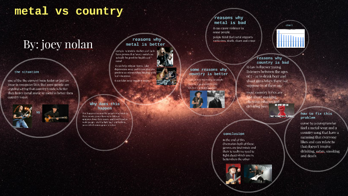 metal vs country by joey nolan on Prezi