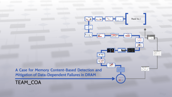 A Case for Memory Content-Based Detection and Mitigation of Data-Dependent Failures in DRAM by ...