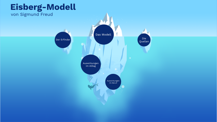 Das Eisbergmodell by Marcel Heinze on Prezi