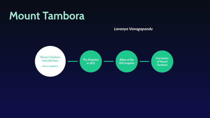 Mount Tambora by Lavanya Vangapandu on Prezi