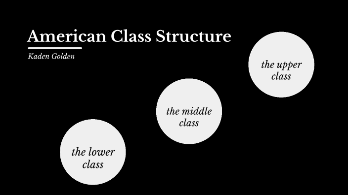 American Class Stucture by Kaden golden on Prezi
