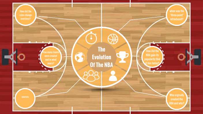 The Evolution Of The NBA by NaThAn ThUrOo on Prezi