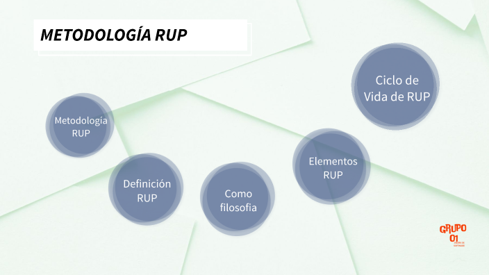 METODOLOGÍA RUP by Alexis BF on Prezi