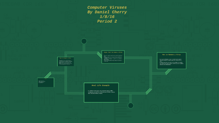 Computer Viruses by Daniel Cherry on Prezi