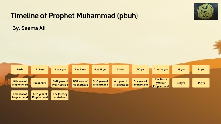 Timeline of Prophet Muhammad (pbuh) by Seema Ali on Prezi Timeline of Prophet Muhammad (pbuh) by Seema Ali on Prezi