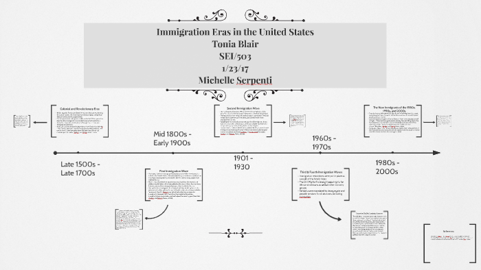 Immigration Eras in the United States by Tonia Blair on Prezi