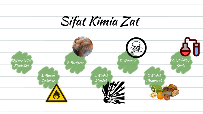 Pertemuan 5 : Sifat Kimia Zat by FEBRIANI NADHIRA on Prezi
