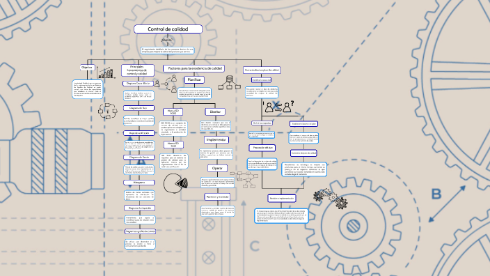 Control de Calidad Mapa Conceptual by ANGEL GERARDO PEREZ POOL on Prezi
