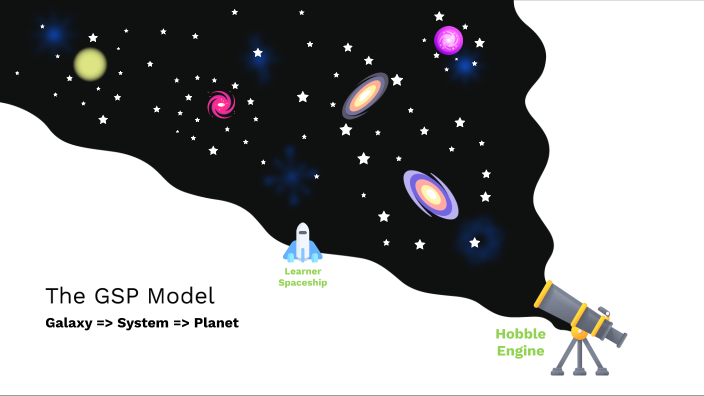 GSP Model by Gereh Fanapplus on Prezi