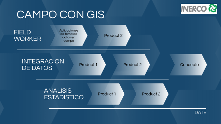 CAMPO CON GIS by FLOR DE MARIA UBILLUS ACUÑA on Prezi