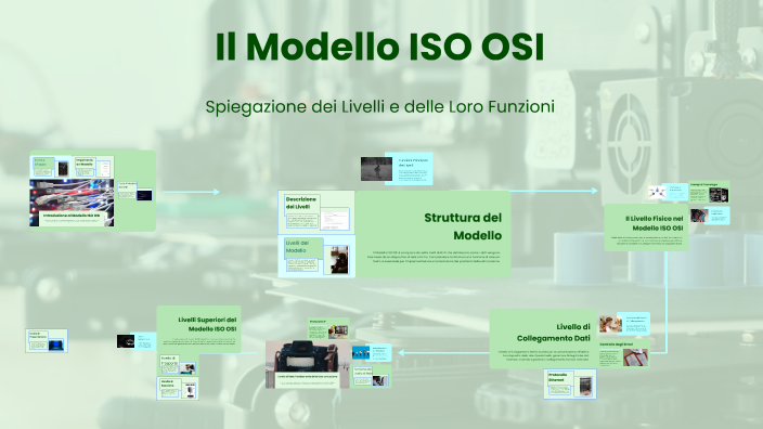 Una Presentazione sul Modello ISO OSI by Martina Buonomo on Prezi