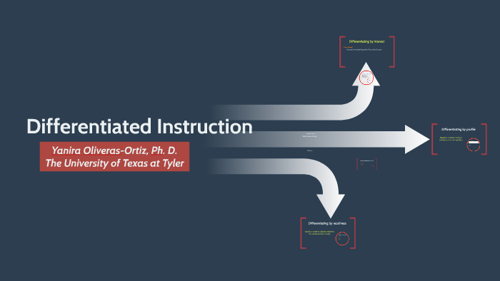Differentiated Instruction by Yanira Oliveras on Prezi