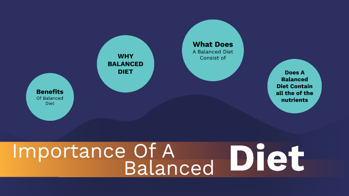 Balanced Diet by Daksh Garg on Prezi