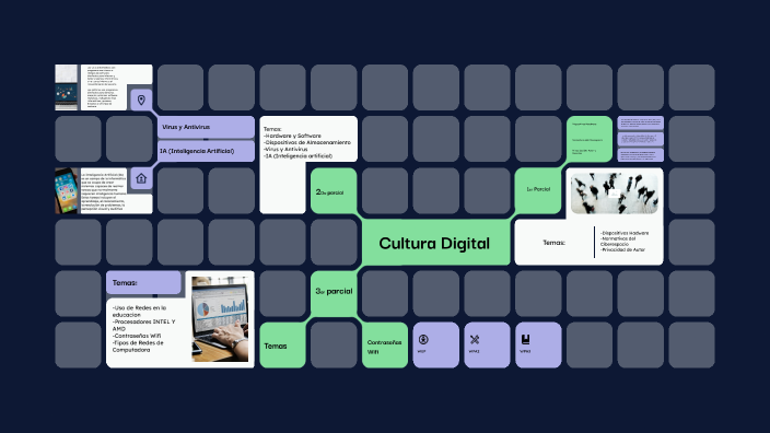 Cultura Digital by Jonathan Chiroz on Prezi