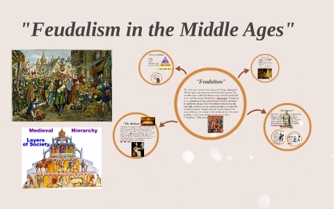 Feudalism in the Middle Ages by Danielle Profit on Prezi