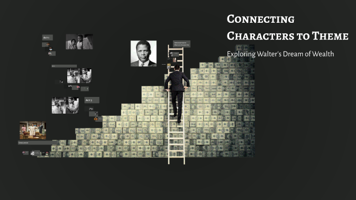 Connecting Characters to Theme by Ilya Gradinar on Prezi