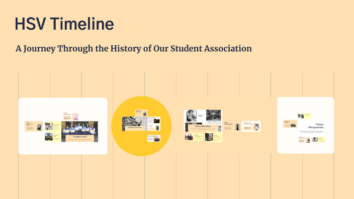 HSV Timeline by inge duijzings on Prezi