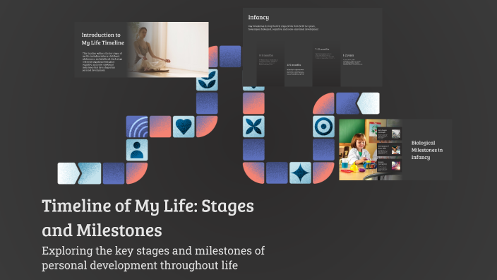 Timeline of My Life: Stages and Milestones by Sarah Homeniuk on Prezi
