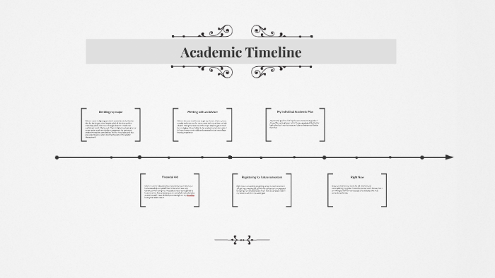 Academic Timeline by Claire Orcutt on Prezi