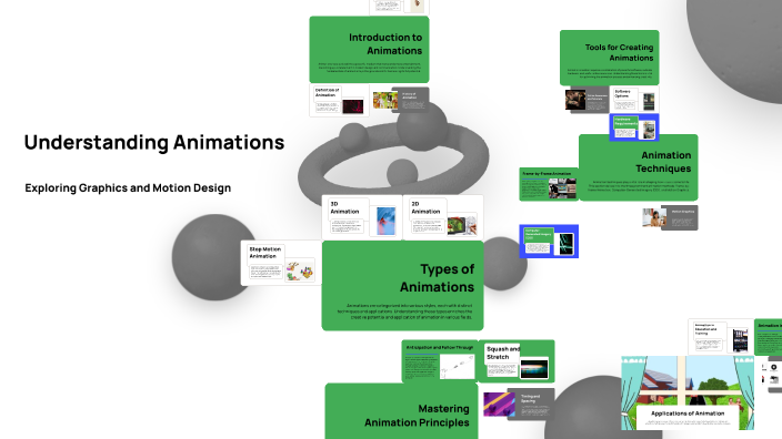 Understanding Animations by 22 BATCH ECE on Prezi