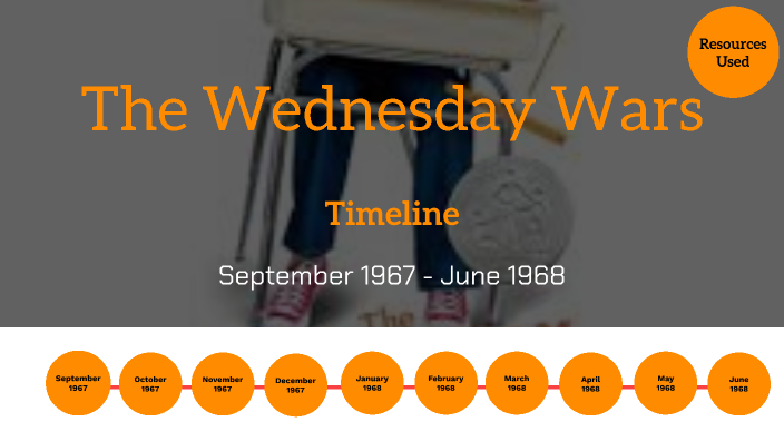 The Wednesday Wars Timeline by Abby Carter on Prezi