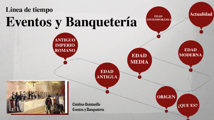 Linea de tiempo eventos y banqueteria by CATALINA . QUINTANILLA ...
