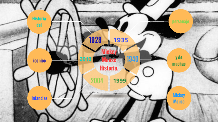 La Historia de Mickey Mouse by Angelo Steven Rosales Sagastume on Prezi
