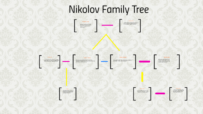 Nikolov Family Tree by Diana Nikolov on Prezi