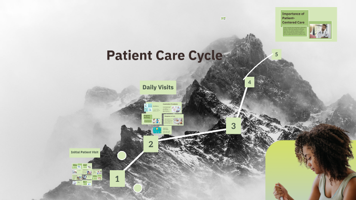 Patient Care Cycle by Brian Healy on Prezi