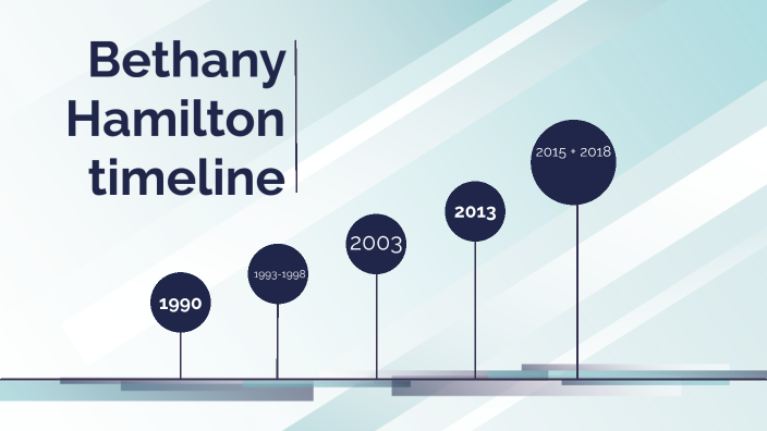 Bethany Hamilton Timeline by Finn Kenyon by Finn Kenyon on Prezi