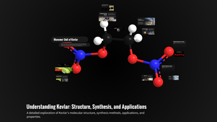 Understanding Kevlar: Structure, Synthesis, and Applications by Mazy ...
