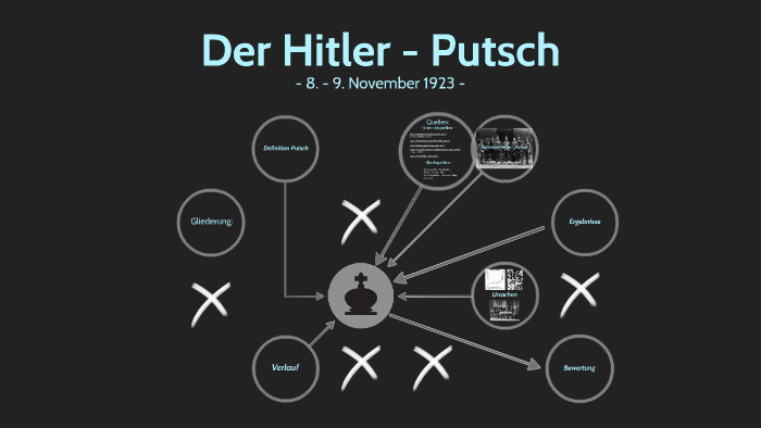 Der Hitler - Putsch by on Prezi