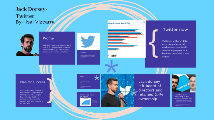 Twitter/ Jack Dorsey by Isai Vizccarra on Prezi