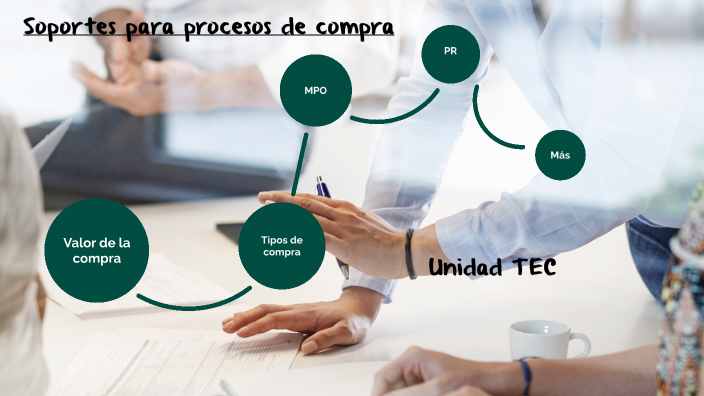 Procesos de compra by presentaciones prezi on Prezi