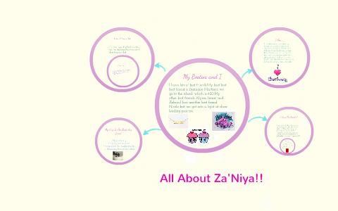 All About Za'Niya!! by Henry Lomb on Prezi