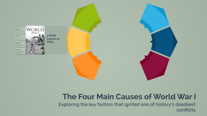 The Four Main Causes of World War I by Deyaan Bhudia on Prezi