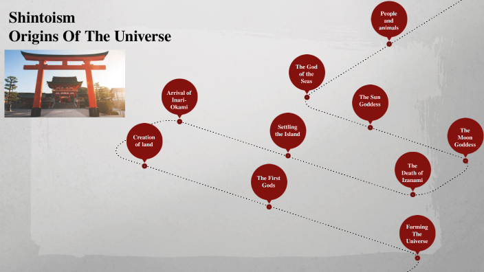 Origins Of The Universe in Shintoism by Zachary Todd on Prezi