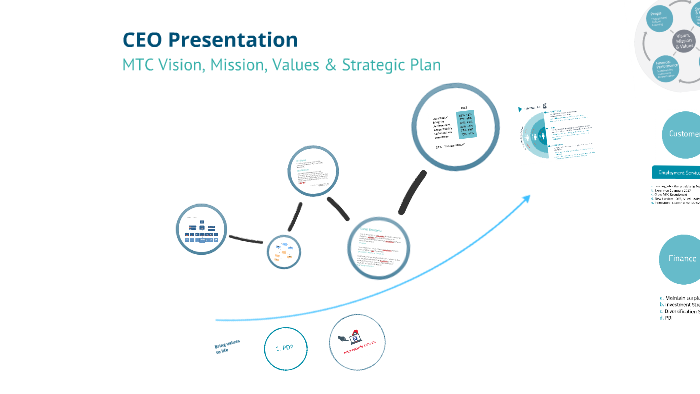 CEO Induction Presentation by Christina Koinis on Prezi