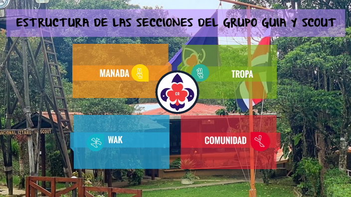 Estructura de Secciones Guías y Scouts CR by Edson Sibaja Sánchez on Prezi