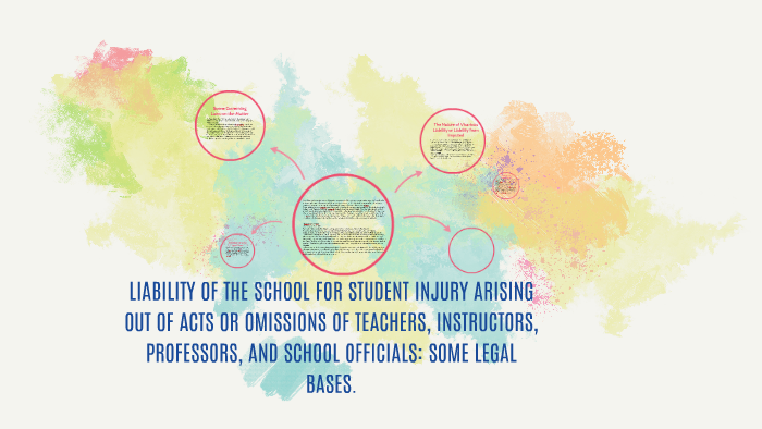LIABILITY OF THE SCHOOL FOR STUDENT INJURY ARISING OUT OF AC by Anilyn ...