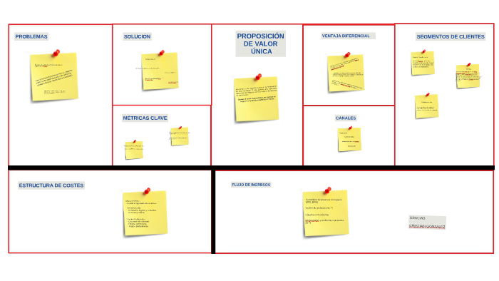 SOCIOS CLAVE /RED DE PARTNERS by Cristian Gonzalez