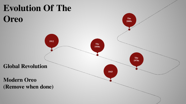 The Evolution of The Oreo by Ayaan Bhayani on Prezi