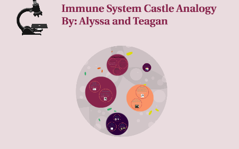 Immune System Castle Analogy by teagan lewis on Prezi