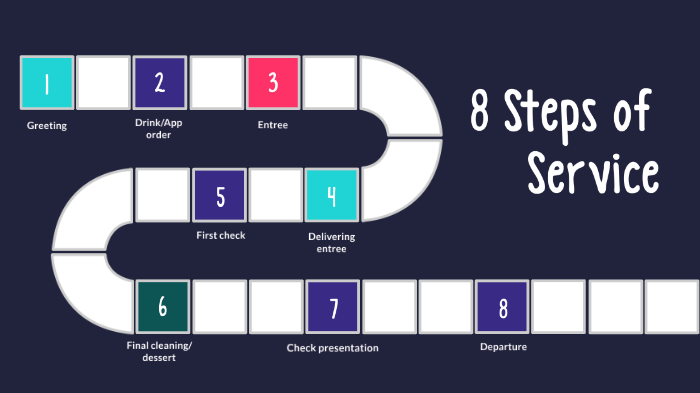 8 Steps of Service by Anthony Flannery on Prezi