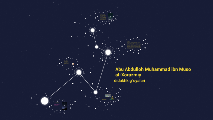 Abu Ali al-Hasan ibn al-Haytham by Sevinch Narzullayeva on Prezi