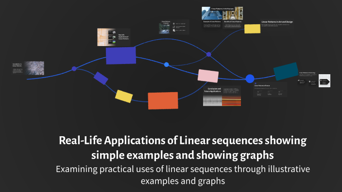 Real-Life Applications of Linear sequences showing simple examples and ...
