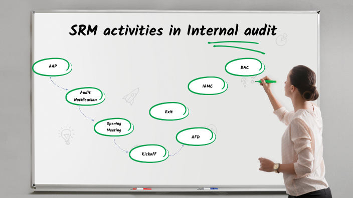 SRM activities by on Prezi