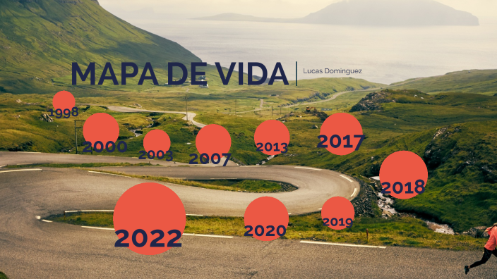 Mapa de vida by Lucas Dominguez on Prezi