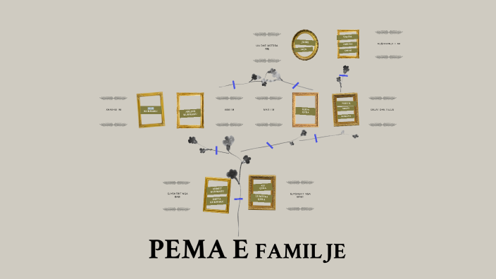 pema familjes by jusri kurmaku on Prezi