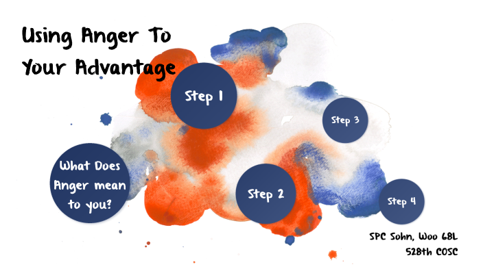 Using Anger To Your Advantage by Woo Sohn on Prezi